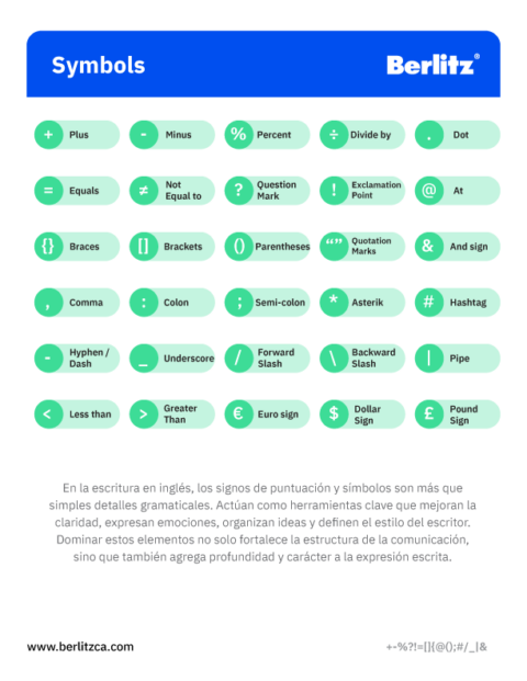 Signos de Puntuación y Símbolos en Inglés - Berlitz
